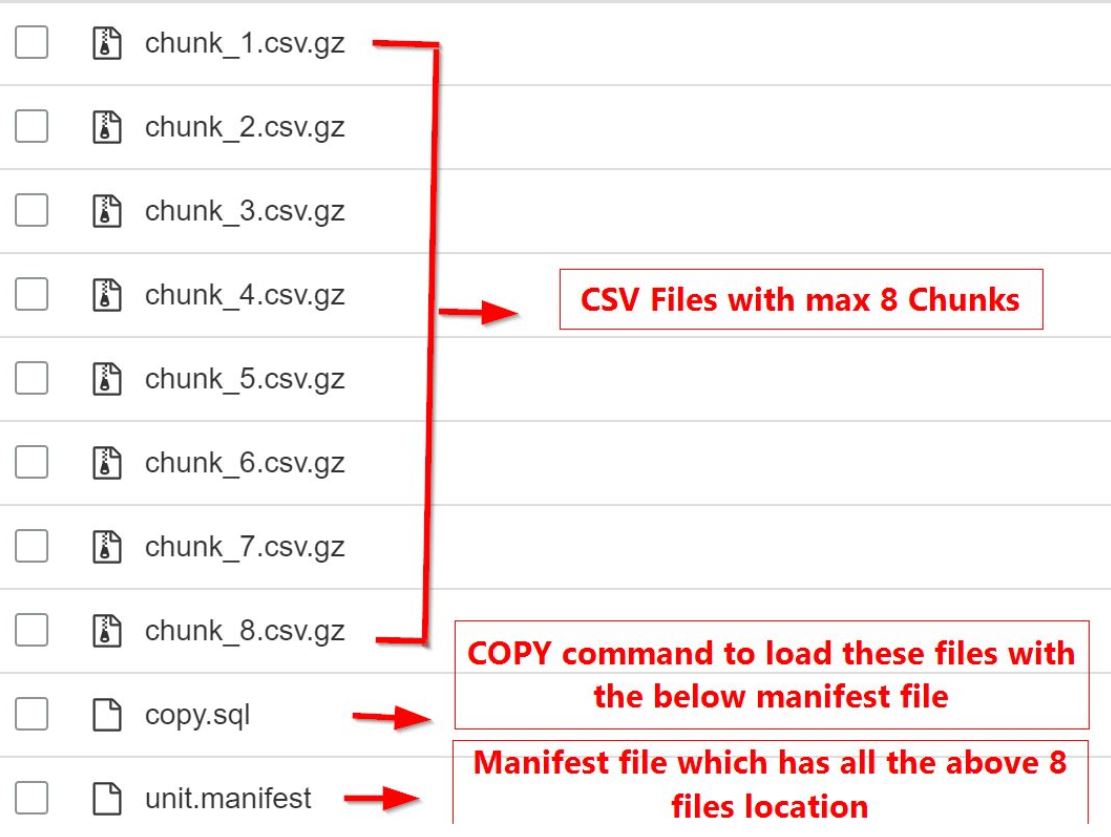 Redshift Copy Script From Sct Agent Export S3 Part1